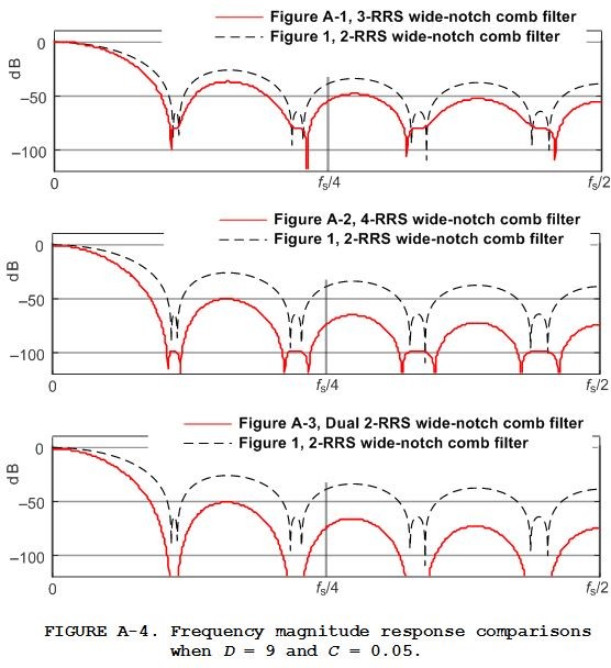 Update To: A Wide-Notch Comb Filter - Rick Lyons